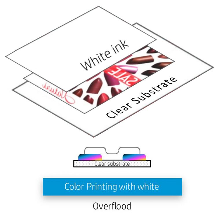 สติ๊กเกอร์ใสติดกระจก | Ultra Clear Glass Decoration Sticker - Display ...